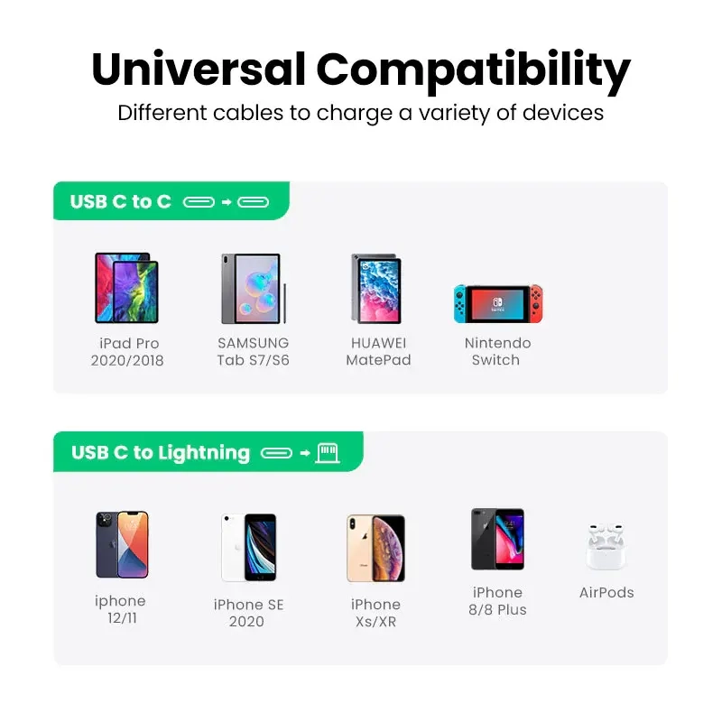 UGREEN 20W USB-C PD Charger UK Plug – Fast & Safe Charging